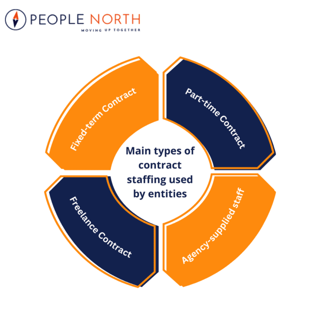 Your one-stop guide to contract staffing and its significance